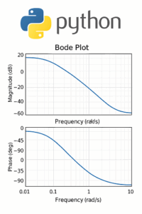 Pythonでボード線図を描く方法について