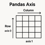 PythonのPandasのaxisについて